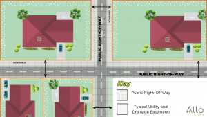 Easements? Right-of-Ways? What are those? | ALLO